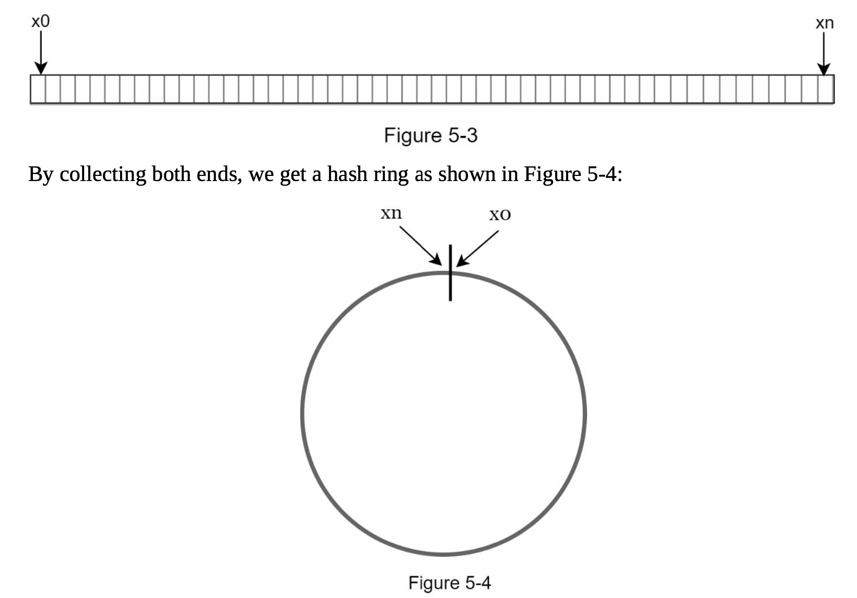 Design Consistent Hashing | Jiyun’s tech blog